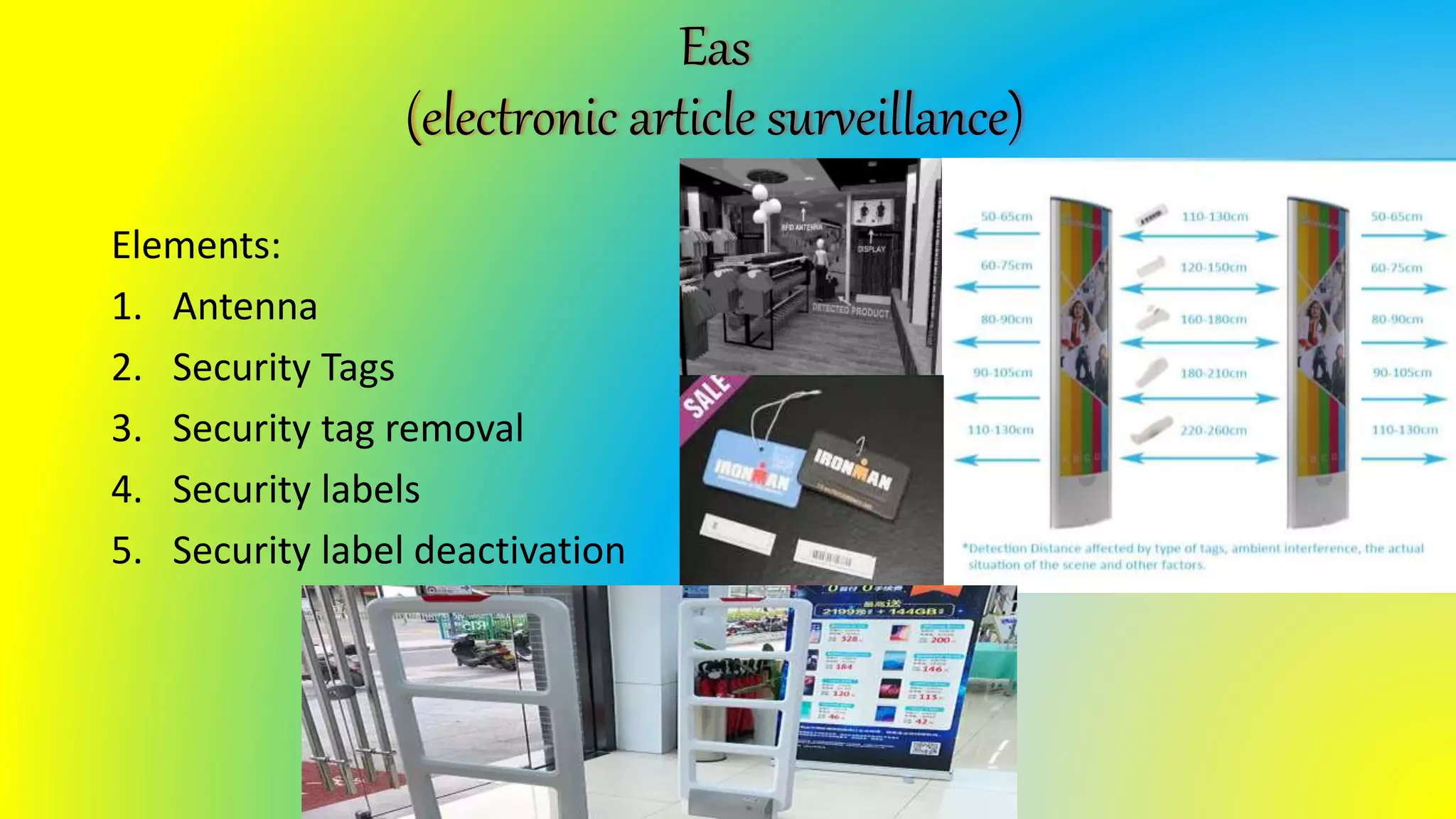 Anti-Shoplifting Devices | PPTX