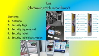 Anti-Shoplifting Devices | PPTX