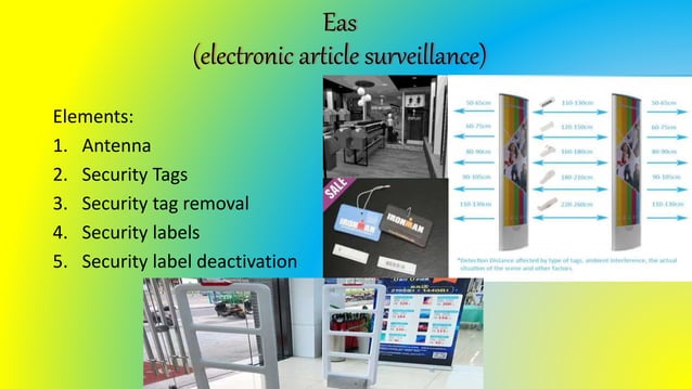 Anti-Shoplifting Devices | PPTX