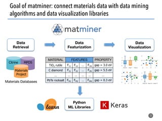 Software tools for high-throughput materials data generation and data mining | PPT