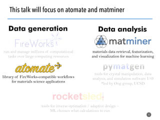 Software tools for high-throughput materials data generation and data ...