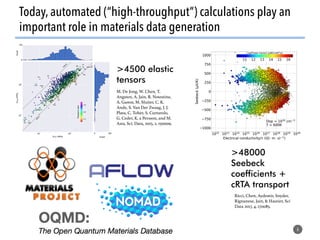 Software tools for high-throughput materials data generation and data mining | PPT