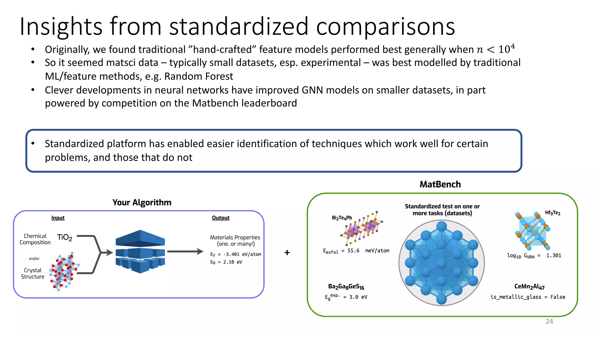 The Status of ML Algorithms for Structure-property Relationships Using ...