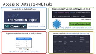 Perspectives on chemical composition and crystal structure representations from the Matbench ...