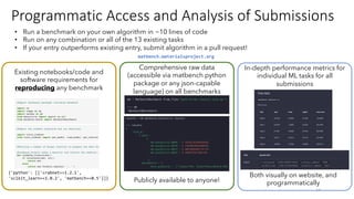 Perspectives on chemical composition and crystal structure representations from the Matbench ...