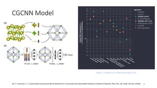 Perspectives on chemical composition and crystal structure ...