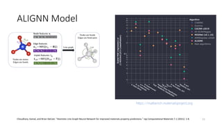 Perspectives on chemical composition and crystal structure representations from the Matbench ...