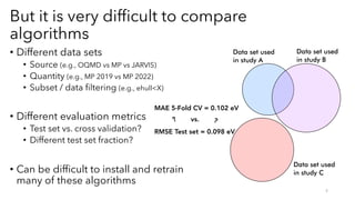 Perspectives on chemical composition and crystal structure representations from the Matbench ...