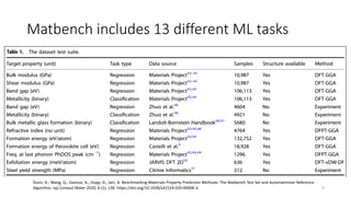 Perspectives on chemical composition and crystal structure representations from the Matbench ...