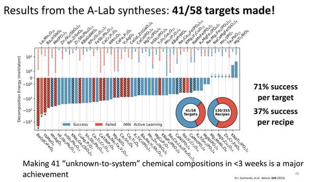 Discovering advanced materials for energy applications: theory, high-throughput calculations ...