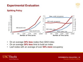 Indexing and Mining a Billion Time series using iSAX 2.0 | PPT