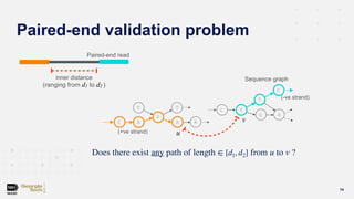 Paired-end alignments in sequence graphs | PDF