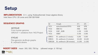 Paired-end alignments in sequence graphs | PDF | Genetics | Science