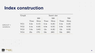 Paired-end alignments in sequence graphs | PDF | Genetics | Science