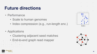 Paired-end alignments in sequence graphs | PDF | Genetics | Science