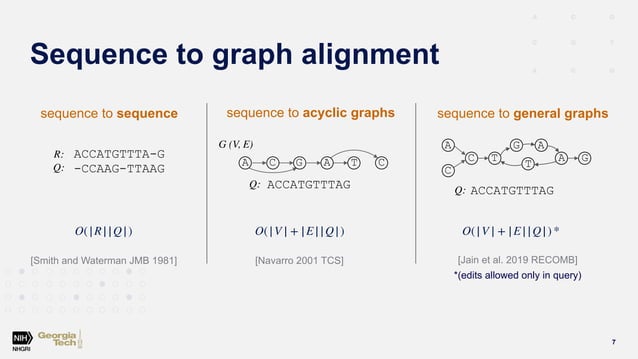 Paired-end alignments in sequence graphs