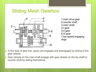 gear box - heart of automobile | PPTX