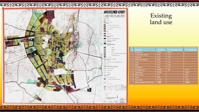 Jaipur ,urban planning | PPTX