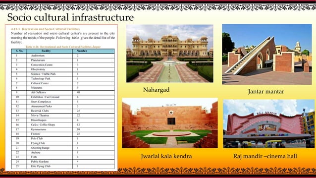 Jaipur ,urban planning | PPTX