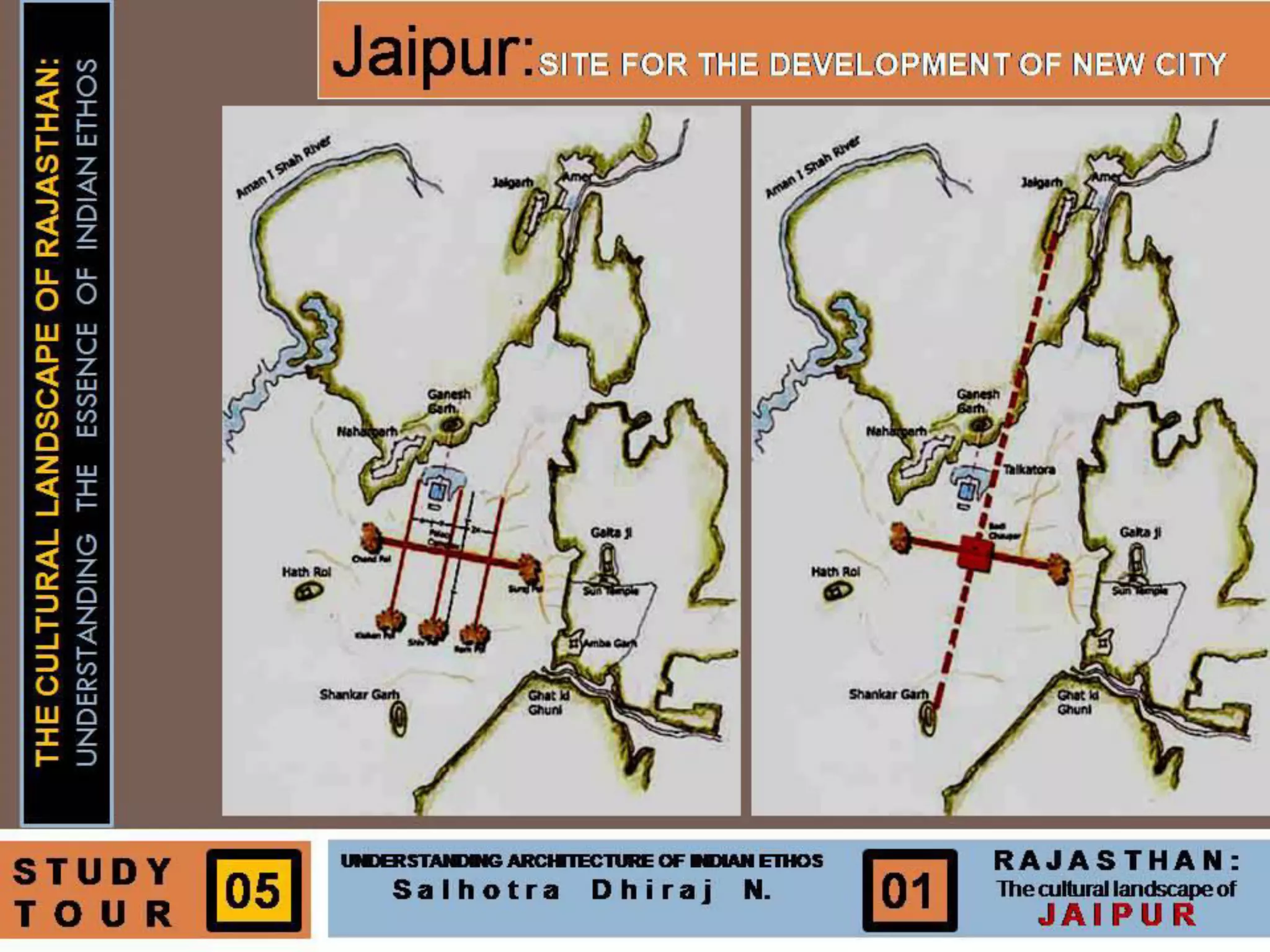 Jaipur city planning | PPT