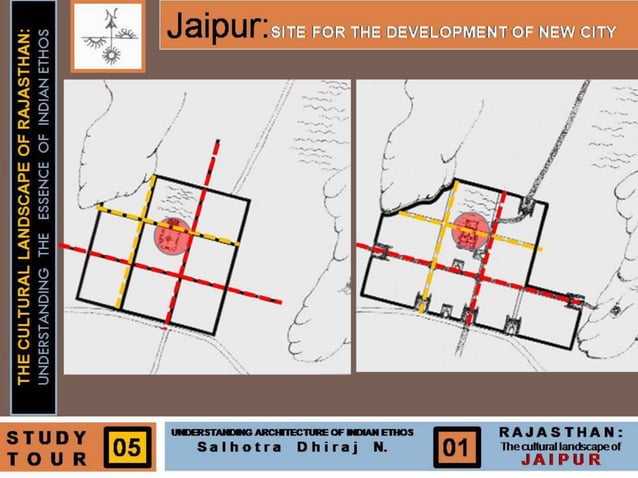 Jaipur city planning | PDF