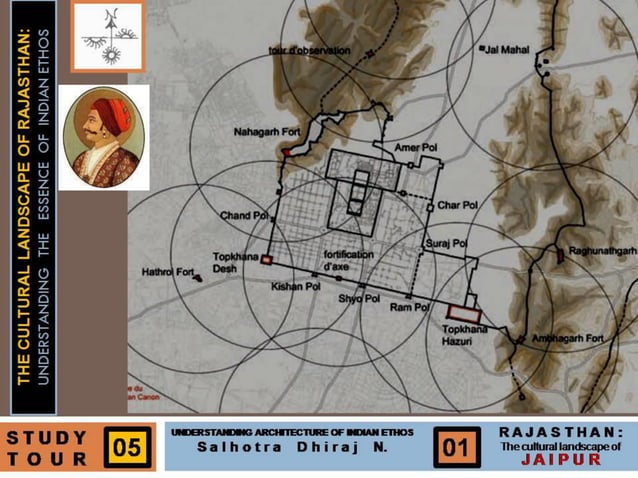 Jaipur city planning | PDF