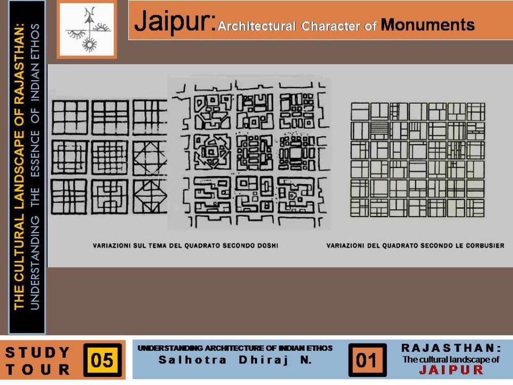 Jaipur city planning