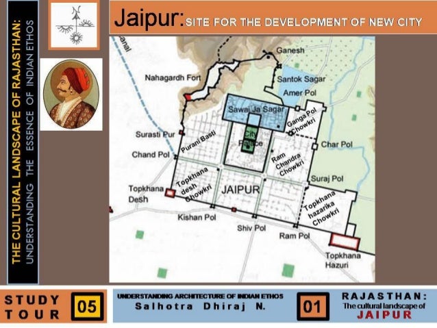 Jaipur city planning