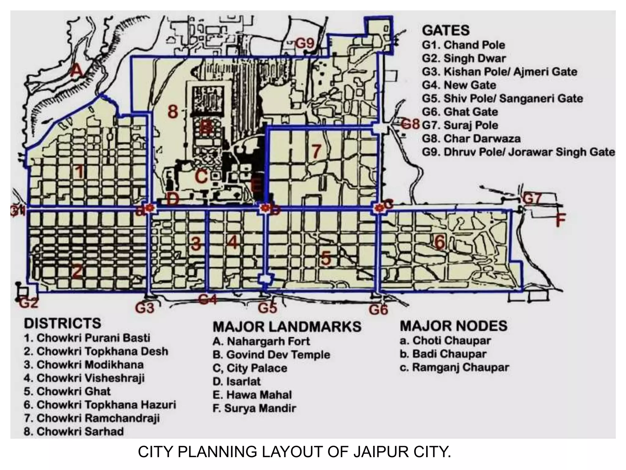 Jaipur City Planning - Urban Design | PPTX