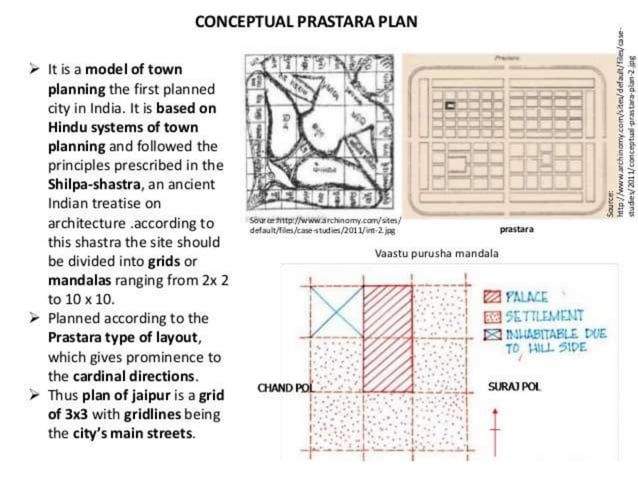 Jaipur City Planning - Urban Design | PPTX | Hinduism | Religion ...