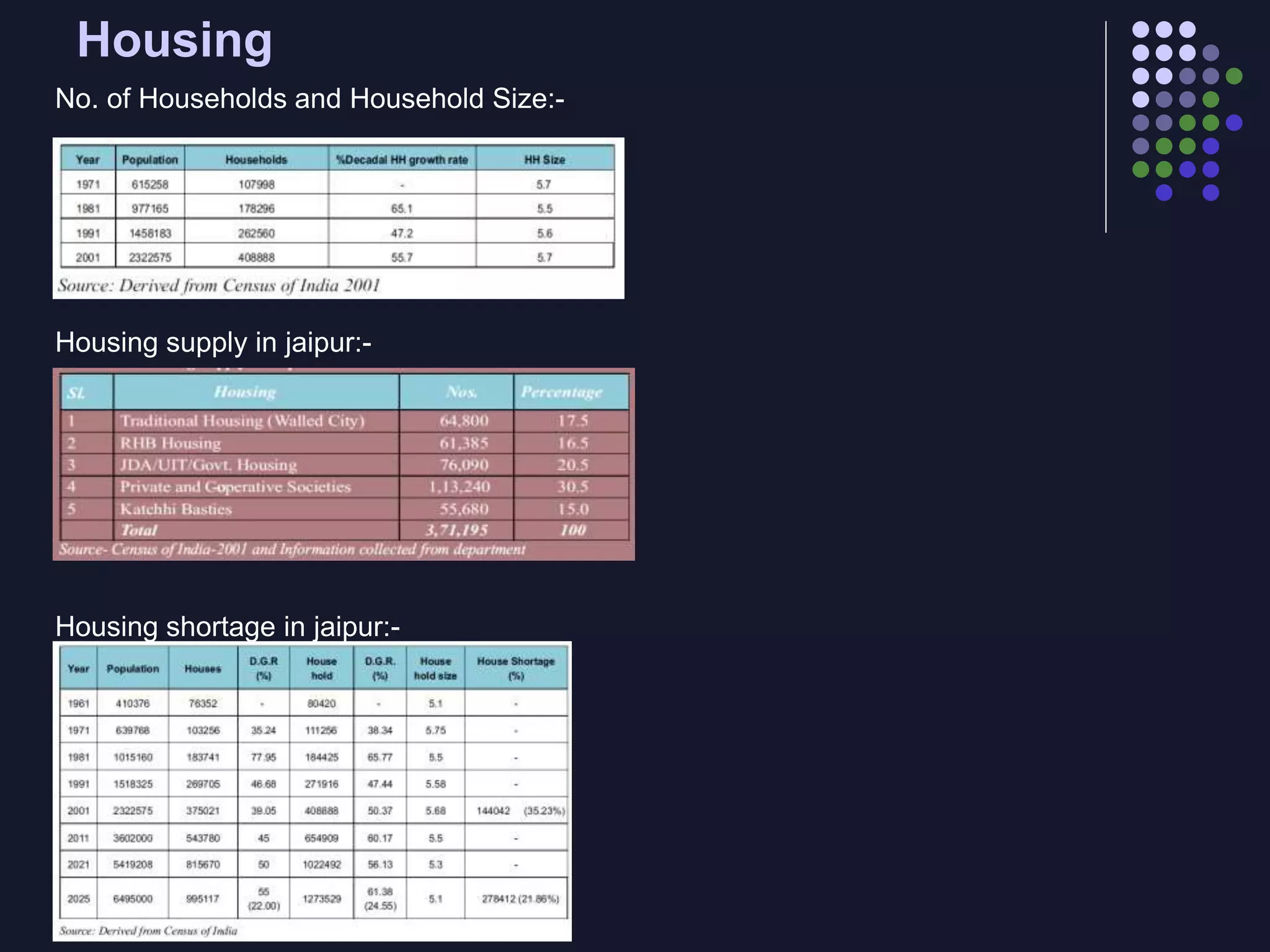 Jaipur master plan review | PPTX