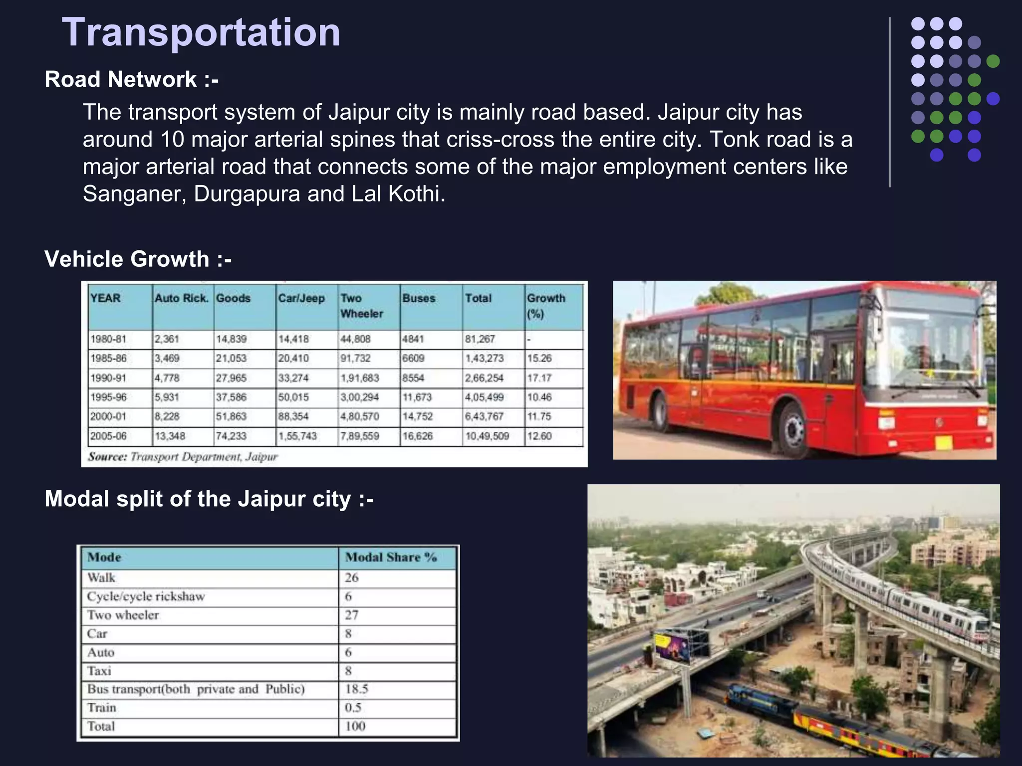 Jaipur master plan review | PPTX