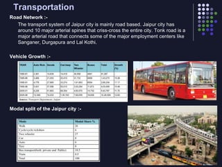 Jaipur master plan review | PPTX