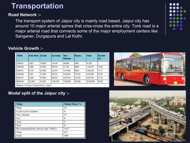 Jaipur master plan review | PPT