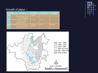 Jaipur master plan review | PPT
