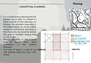Jaipur planning | PPSX