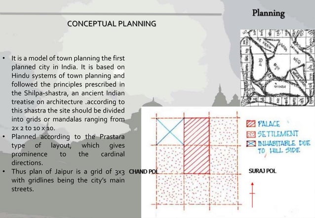 Jaipur planning | PPSX
