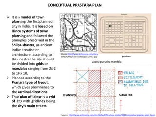 Jaipur revised | PPT