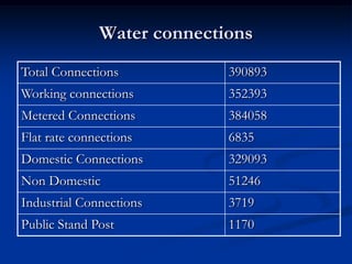 Jaipur_water supply service.pdf