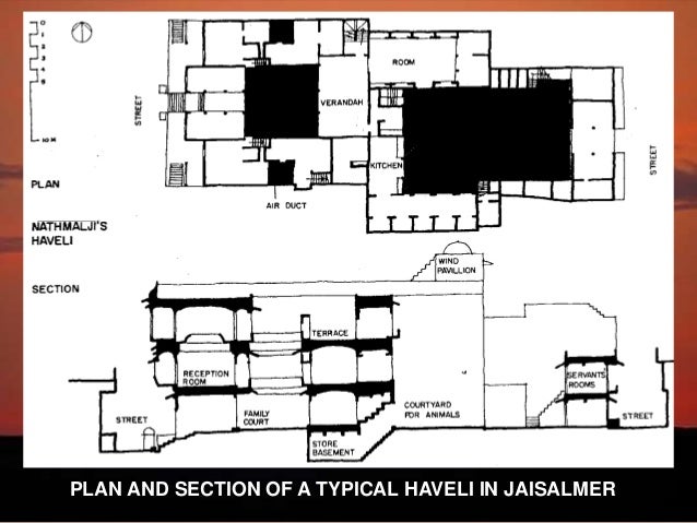COMPLETE STUDY ON JAISALMER