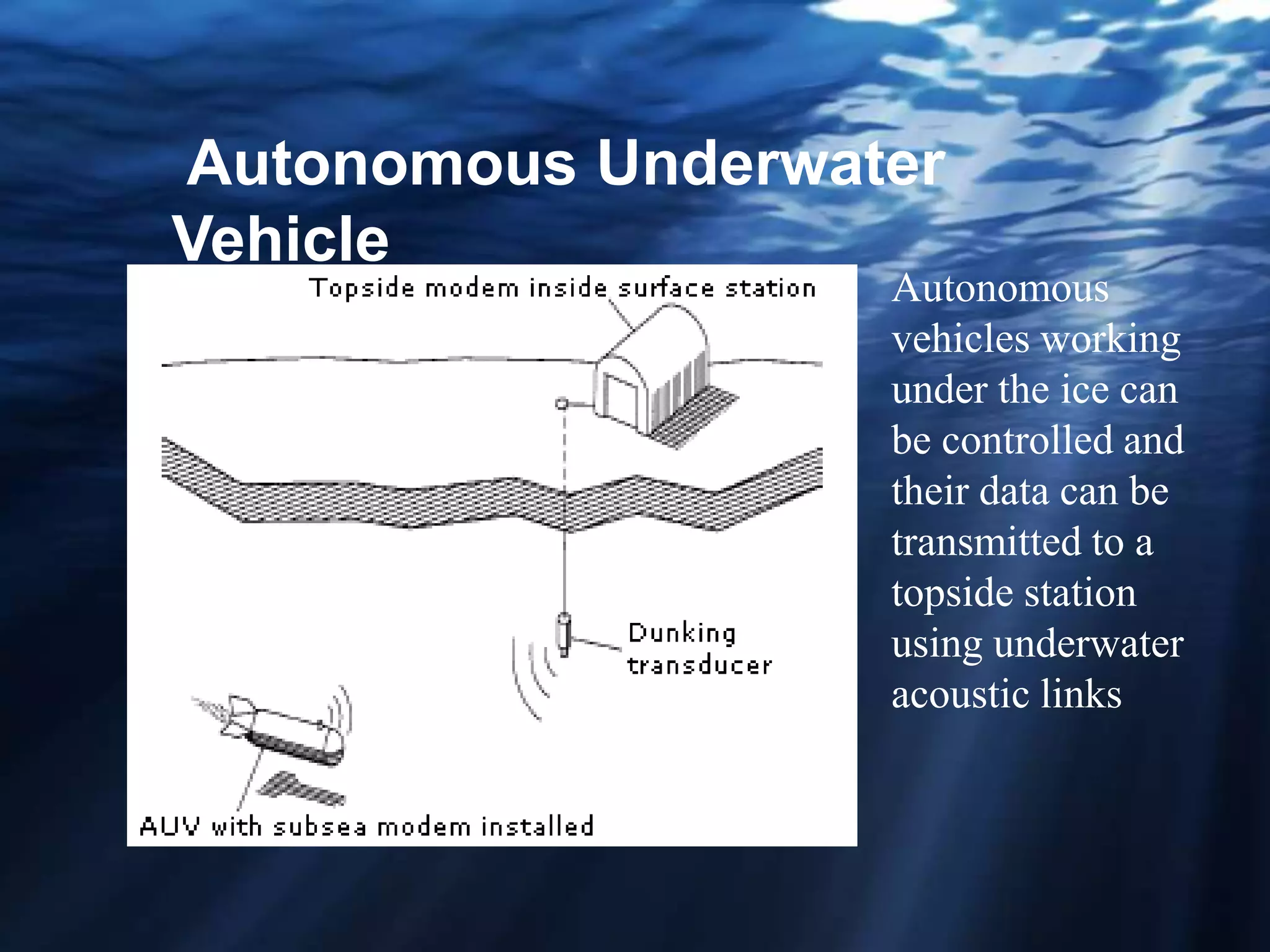 UNDER WATER ACOUSTIC COMMUNICATION | PPTX