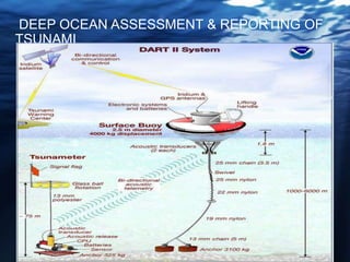 UNDER WATER ACOUSTIC COMMUNICATION | PPTX