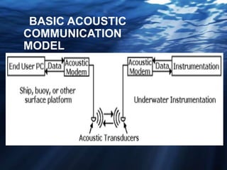 UNDER WATER ACOUSTIC COMMUNICATION | PPTX