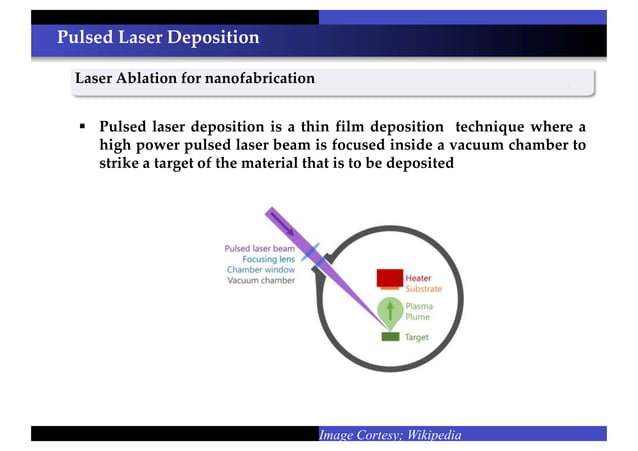laser ablation and pyrolysis for micro machining and nano fabrication ...