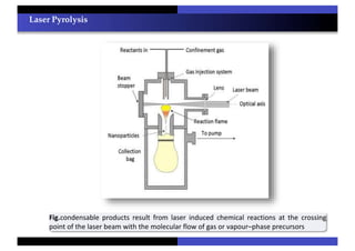 laser ablation and pyrolysis for micro machining and nano fabrication ...