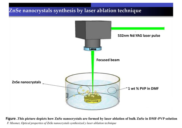 laser ablation and pyrolysis for micro machining and nano fabrication ...