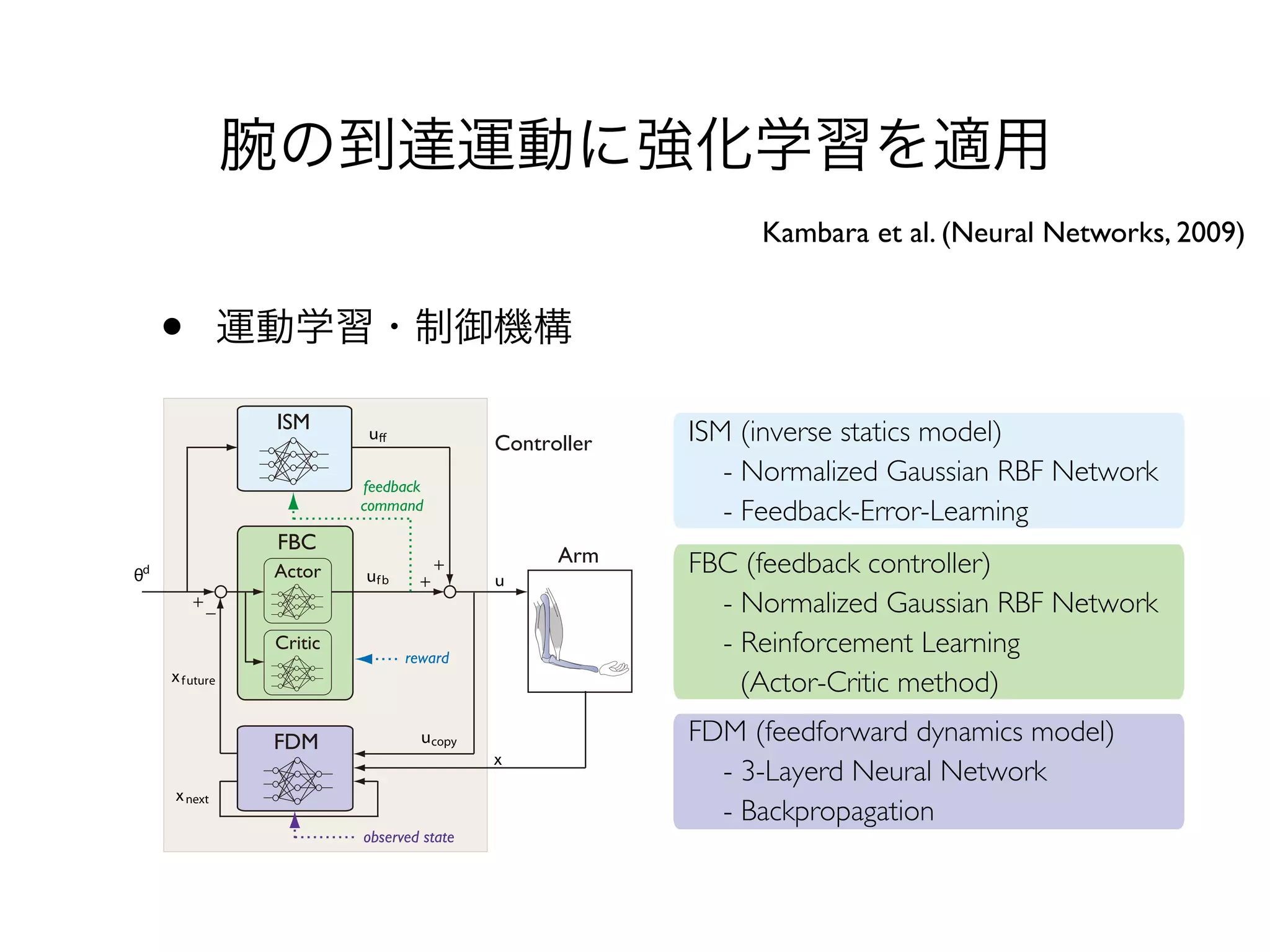 Computational Motor Control Reinforcement Learning Jaist Summer Course Ppt
