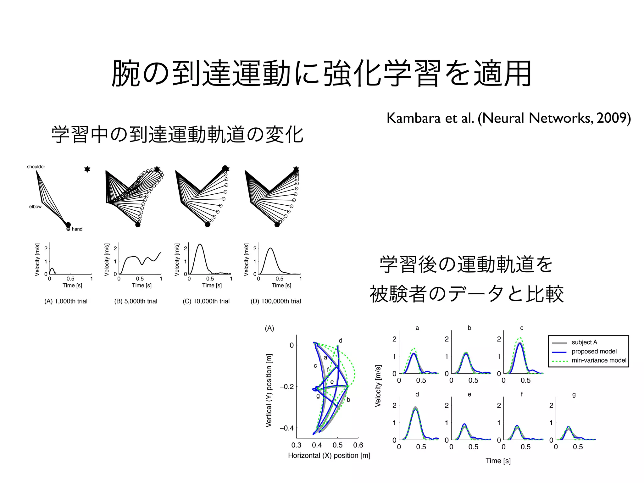 Computational Motor Control Reinforcement Learning Jaist Summer