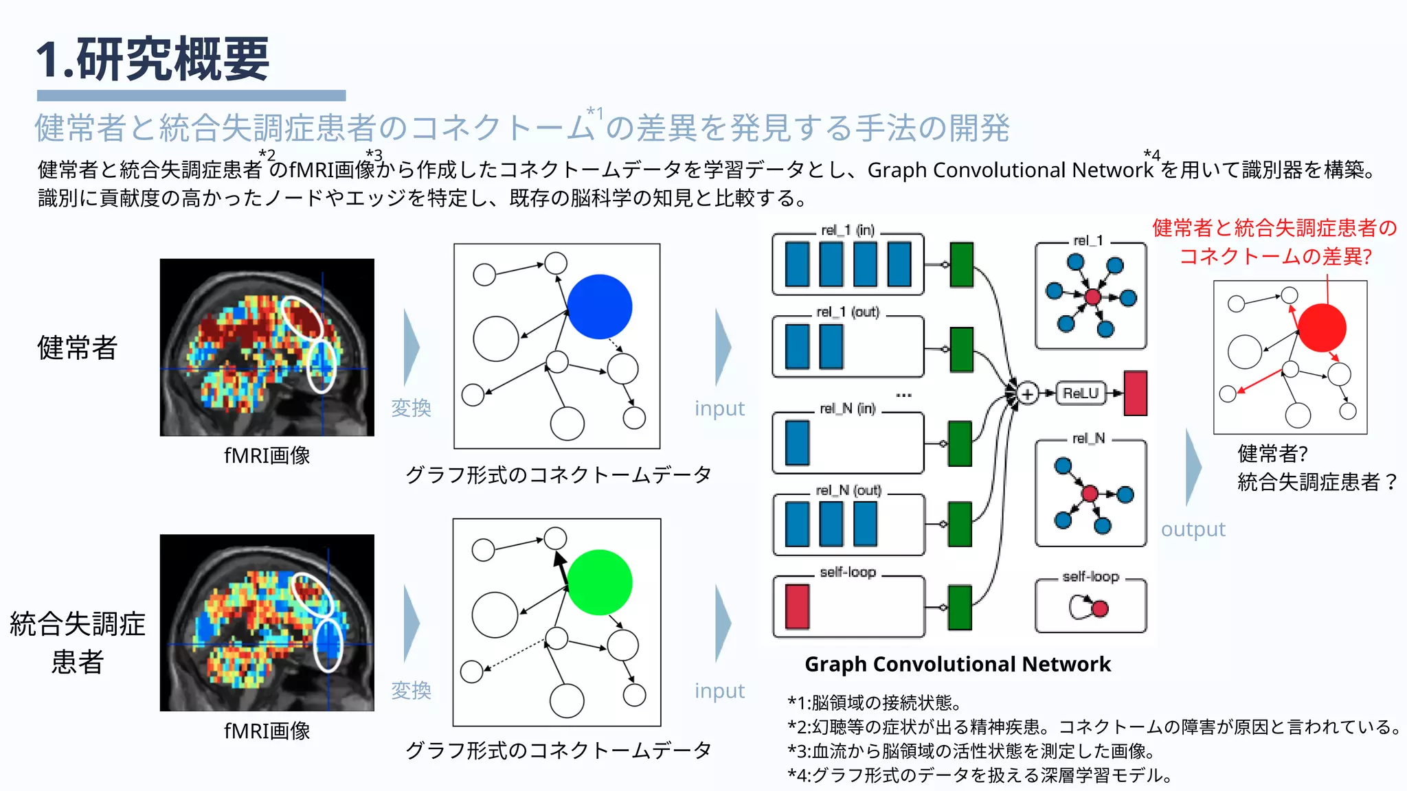 Jaist東京社会人コース_口頭試問資料 | PDF