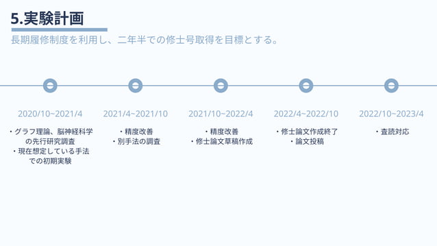 Jaist東京社会人コース_口頭試問資料 | PDF